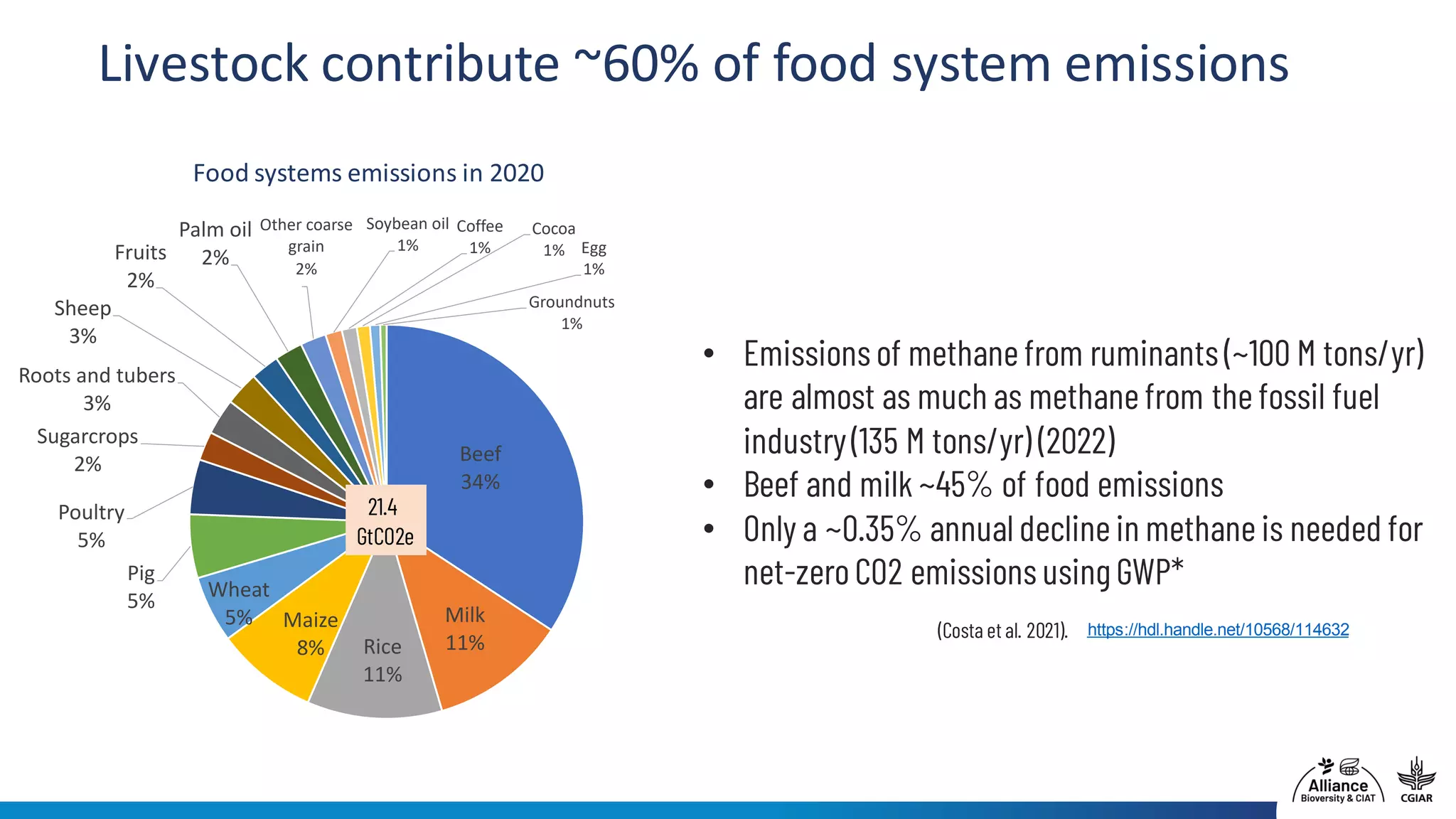 Livestock’s critical role in net-zero food systems | PDF