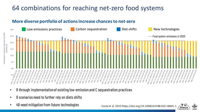 Livestock’s critical role in net-zero food systems | PDF | Agriculture | Industries