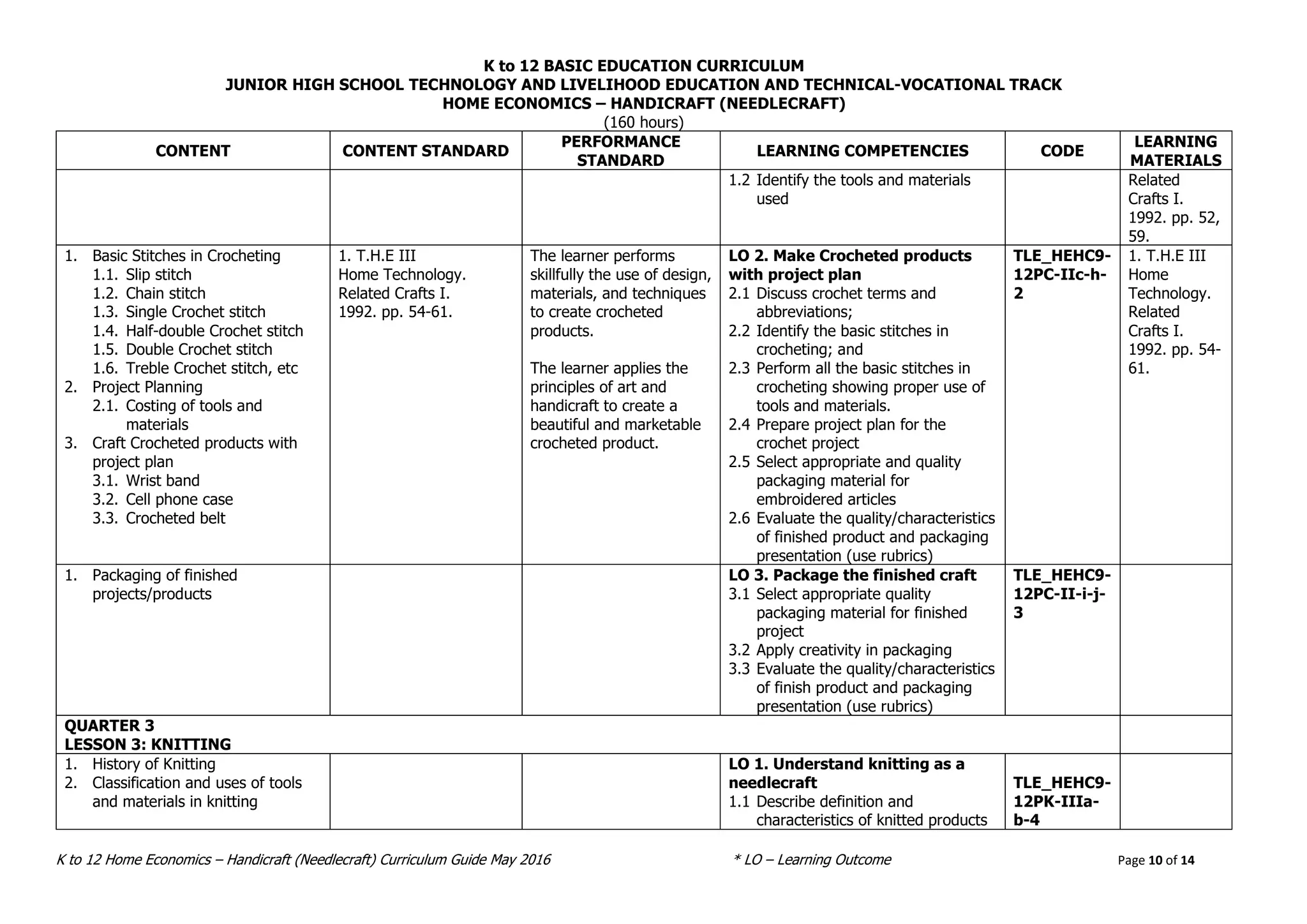 Cg in Handicraft 2016 | PDF