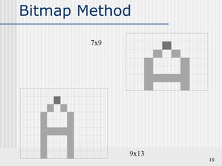 introduction to computer graphics with latest trends | PPT