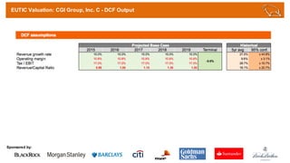 CGI Group Inc. Analysis Report | PPT