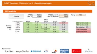 CGI Group Inc. Analysis Report | PPT