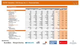 CGI Group Inc. Analysis Report | PPTX