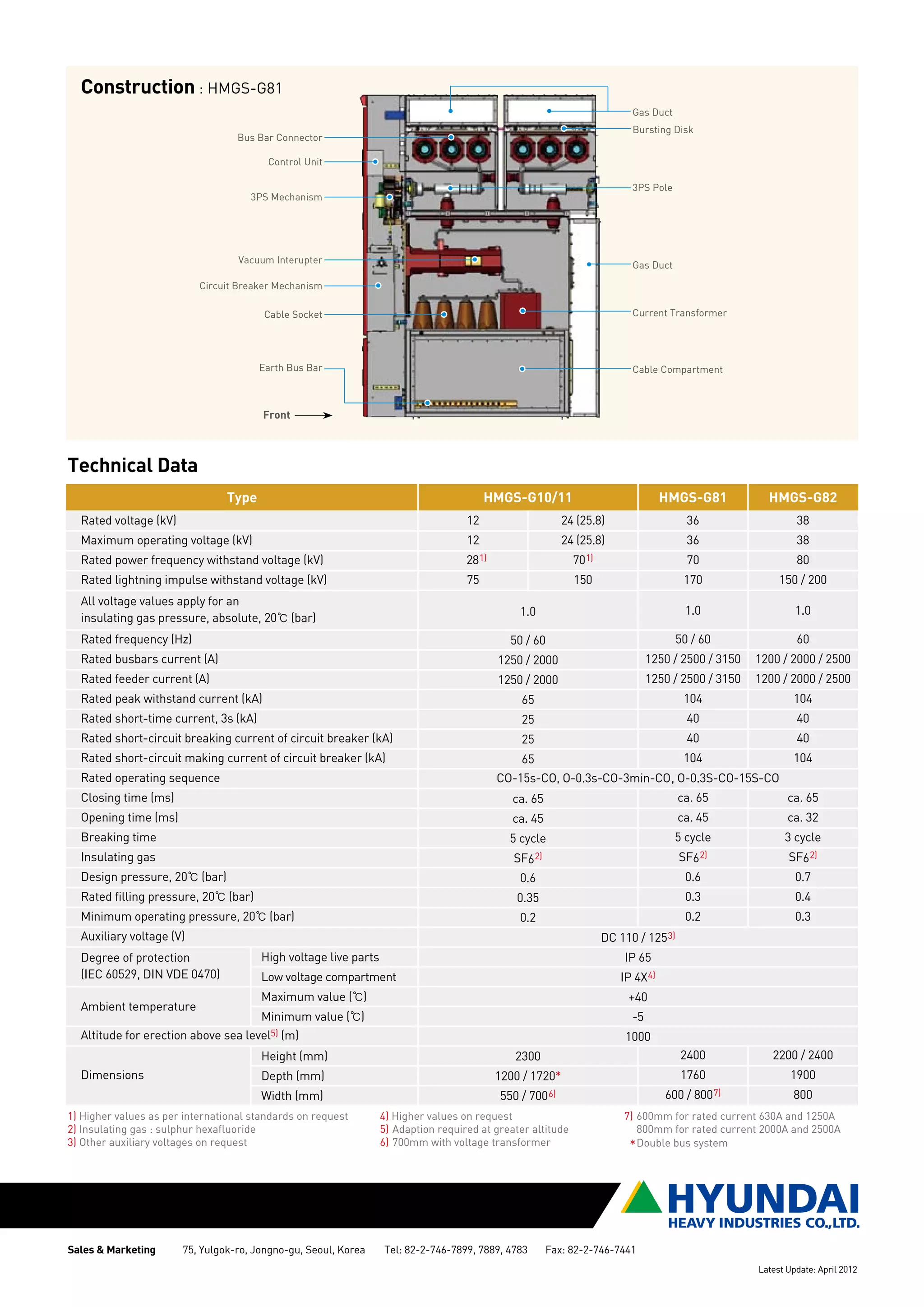Cubicle Type Gas Insulated Switchgear : HMGS | PDF