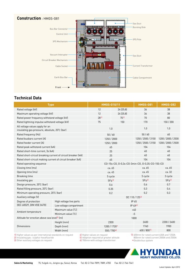 Cubicle Type Gas Insulated Switchgear : HMGS | PDF