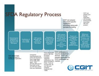 Cgit presentation updated | PDF