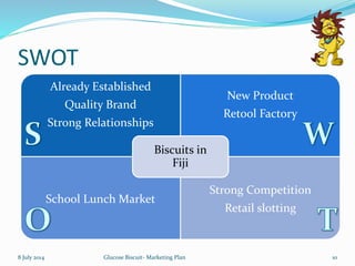 GLUCO biscuit product Marketing Plan - MBA 437 Marketing | PPTX