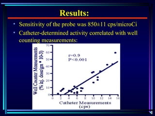 Imi beta-probe-vp-sound | PPT | Biological Sciences | Science