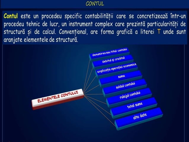 Contul - instrument de inregistrare, calcul si control | PPTX