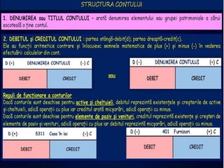 Contul - instrument de inregistrare, calcul si control | PPTX