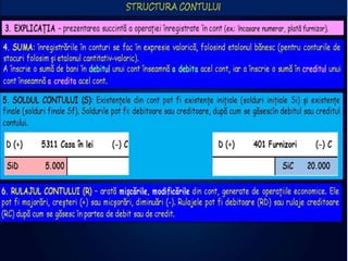 Contul - instrument de inregistrare, calcul si control | PPTX