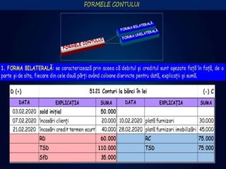 Contul - instrument de inregistrare, calcul si control | PPTX