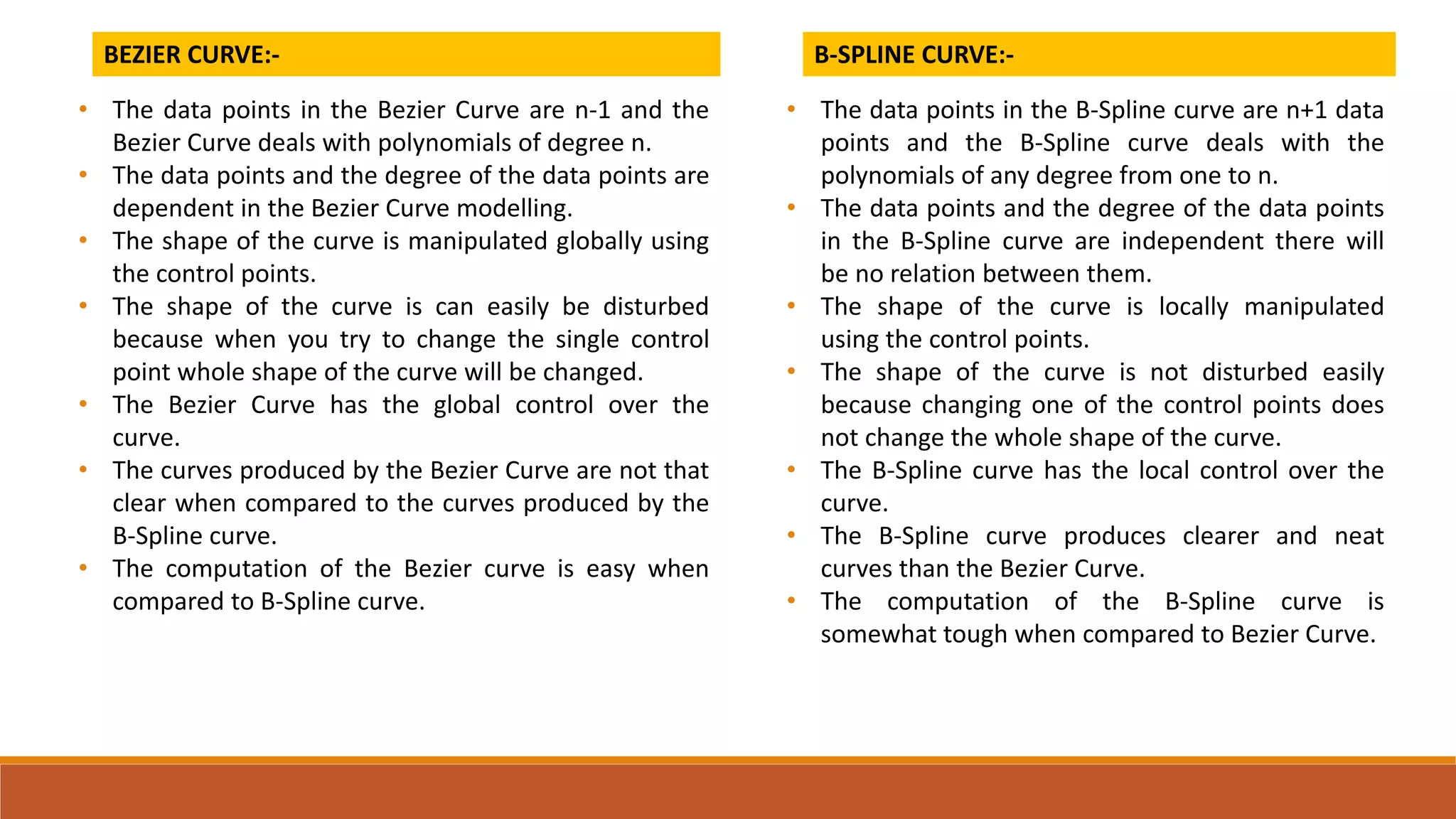 CGM-B-SPLINE CURVE.pptx