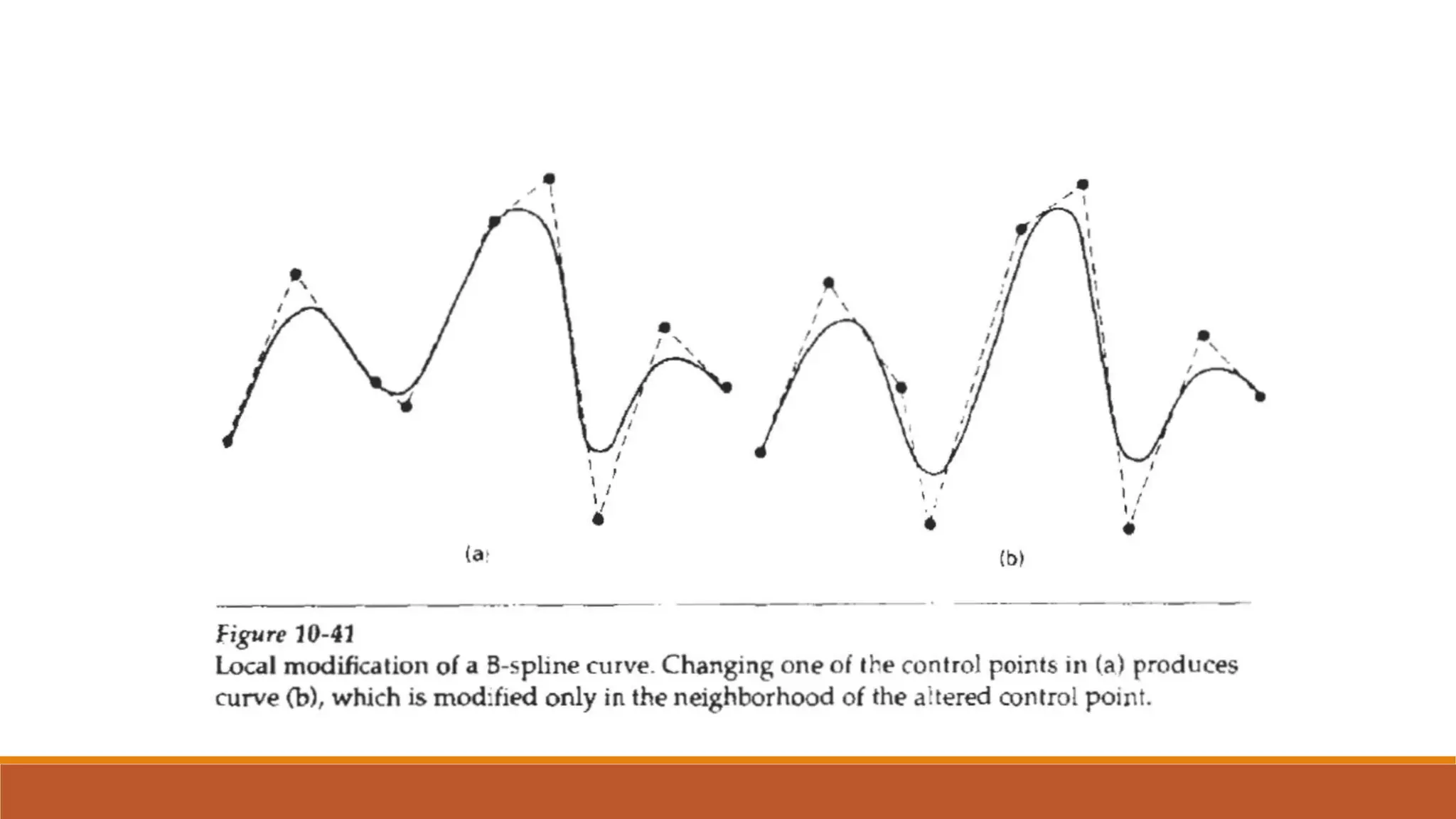 CGM-B-SPLINE CURVE.pptx