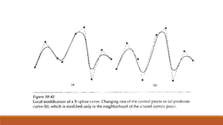 CGM-B-SPLINE CURVE.pptx