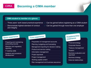Chartered Institute of Management Accountants recruitment - Jo Monkman ...