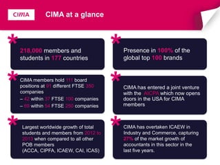 Chartered Institute of Management Accountants recruitment - Jo Monkman ...
