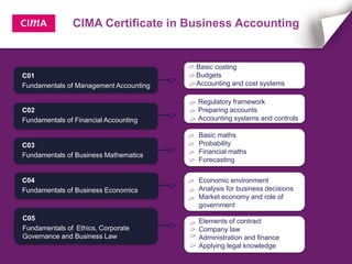 Chartered Institute of Management Accountants recruitment - Jo Monkman ...