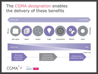 What CGMA designation holders can do for your business | PPT