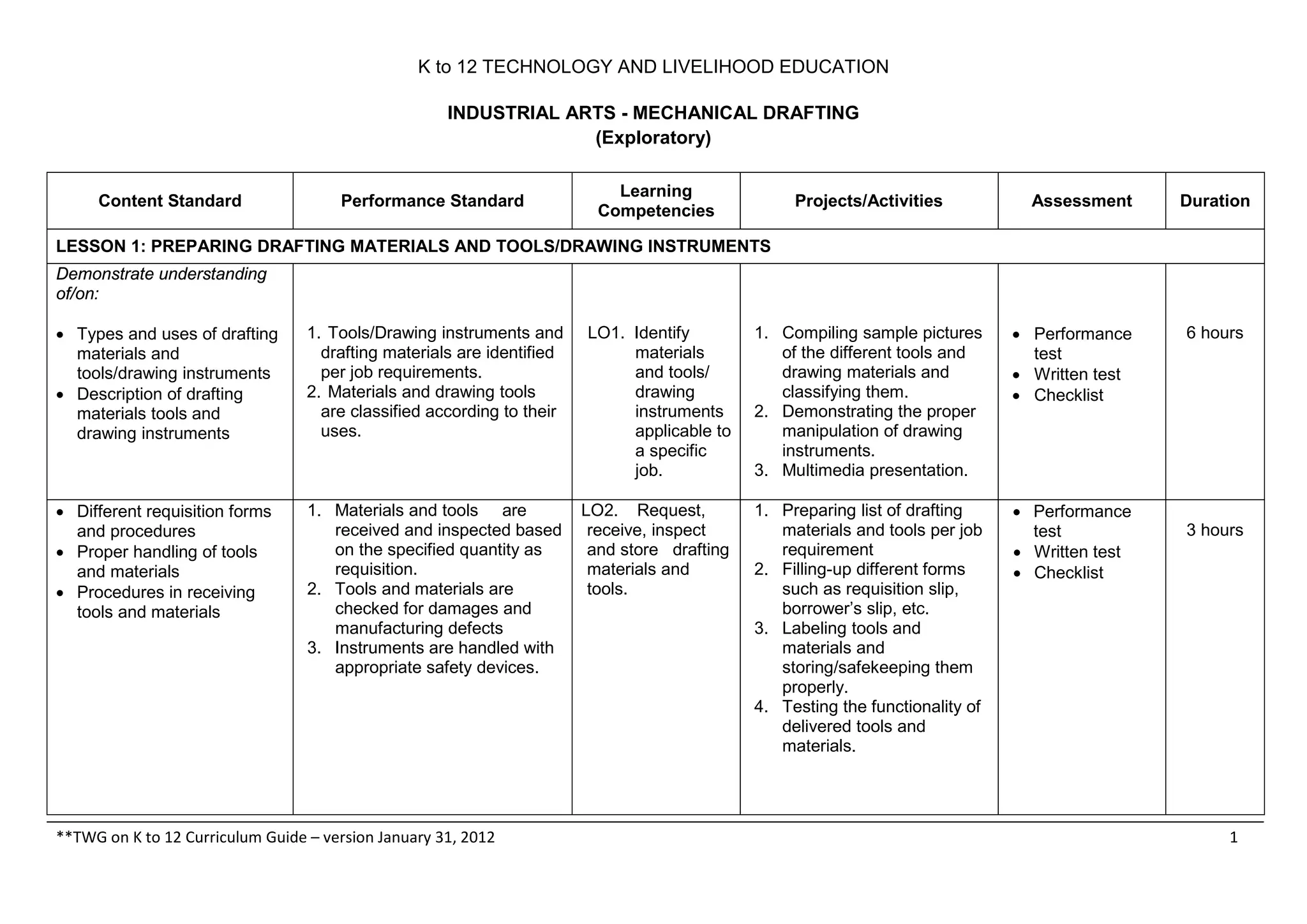 K to 12 TLE Curriculum Guide for Mechanical Drawing | PDF