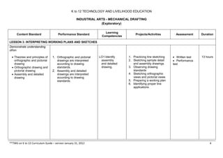K to 12 TLE Curriculum Guide for Mechanical Drawing | PDF