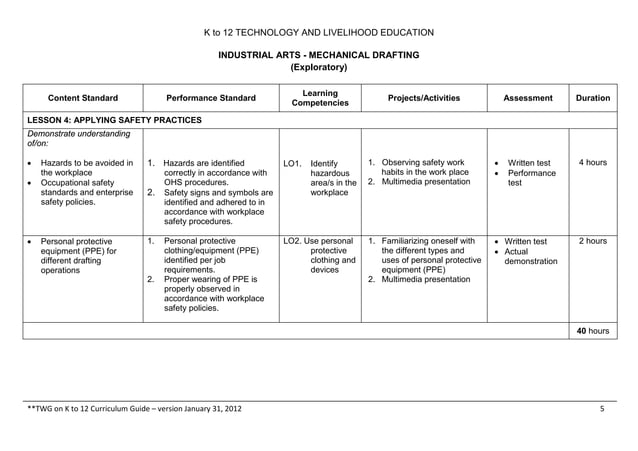 K to 12 TLE Curriculum Guide for Mechanical Drawing