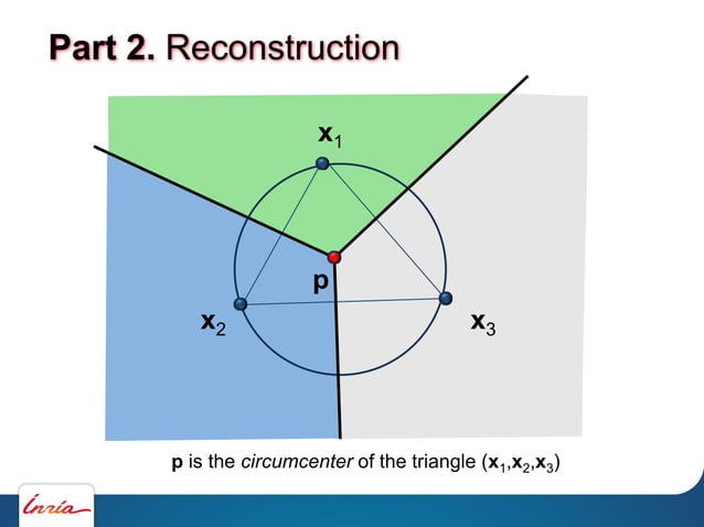 Meshing for computer graphics | PDF