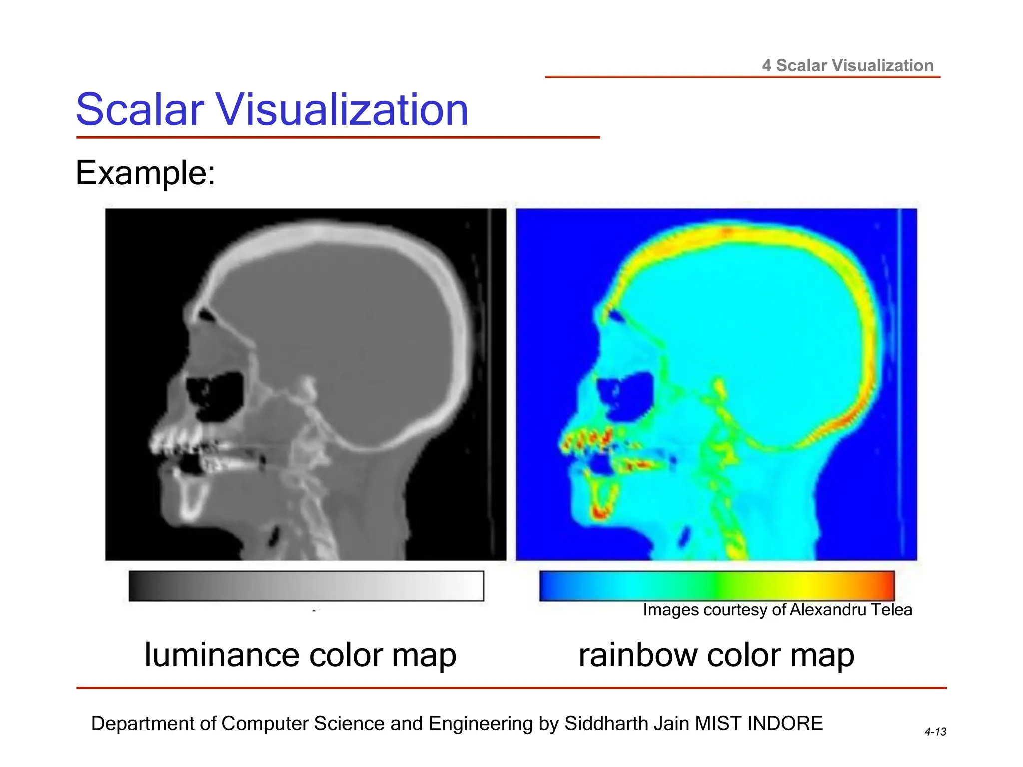 Sacalr Visaulaization for computer Graphics | PDF