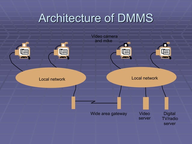 Cgmm Presentation On Distributed Multimedia Systems Ppt Internet Computing