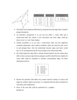 cg mod2.pdf | 3-D Graphics | Computer Software and Applications