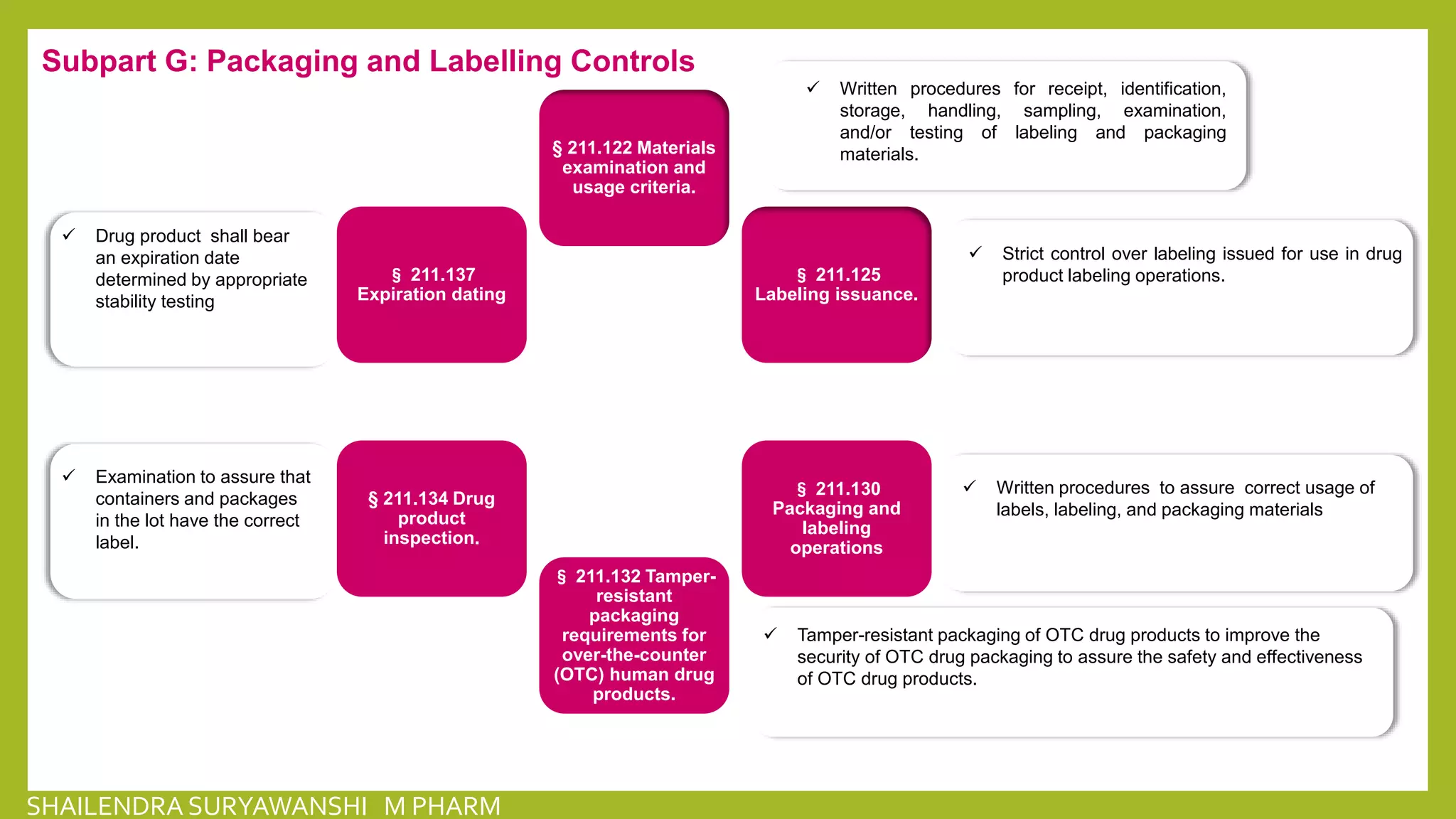 current Good Manufacturing Practices | PPTX