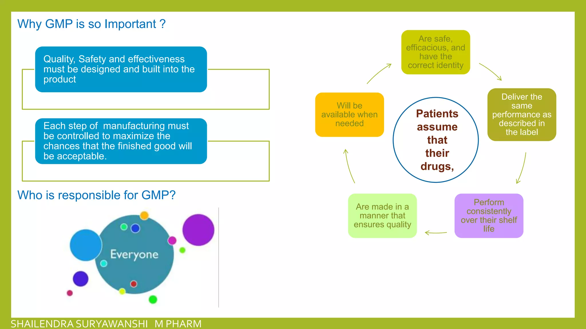 current Good Manufacturing Practices | PPTX