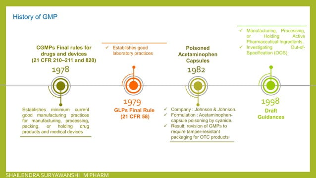 current Good Manufacturing Practices | PPTX | Manufacturing Industry | Industries