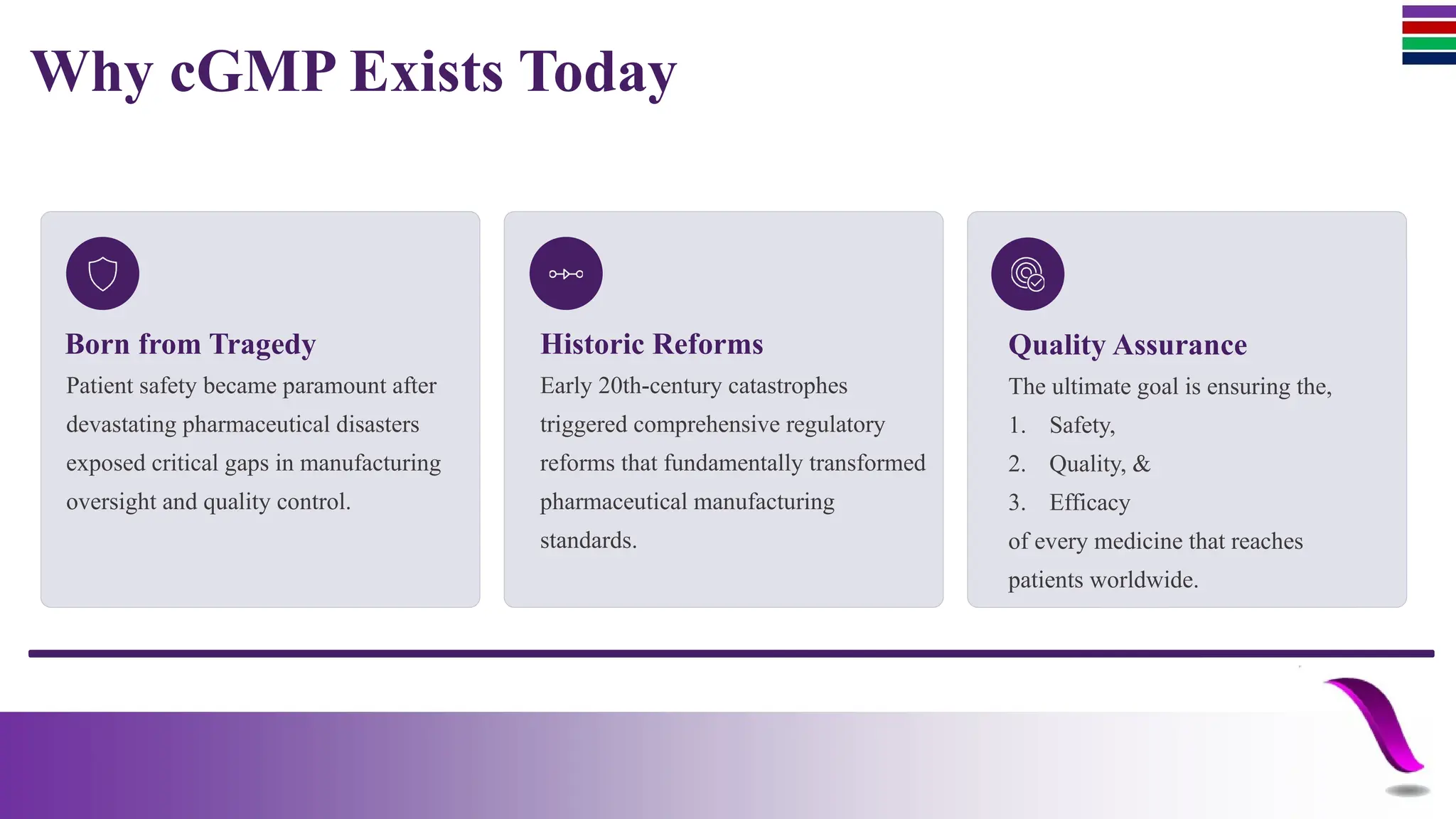 cGMP (Current Good Manufacturing Practices) : From Evolution to Implementation | PPTX