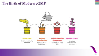 cGMP (Current Good Manufacturing Practices) : From Evolution to ...