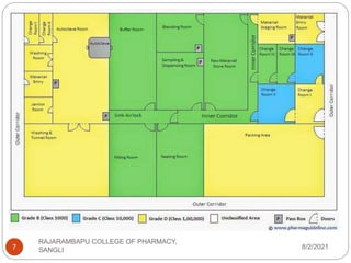 cGMP PRESENTATION [ Objectives ; Comparision ; Layout ] | PPTX