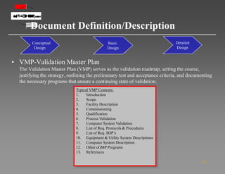 cGMP Aspects of Design | PPS