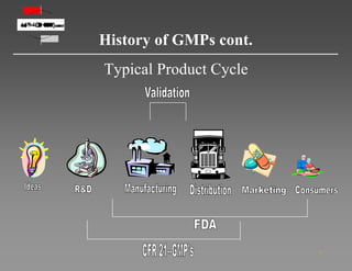 cGMP Aspects of Design | PPS
