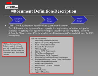 cGMP Aspects of Design | PPT