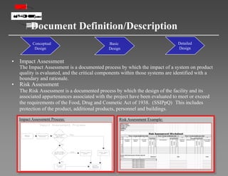 cGMP Aspects of Design | PPT