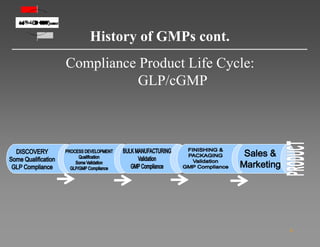 cGMP Aspects of Design | PPT