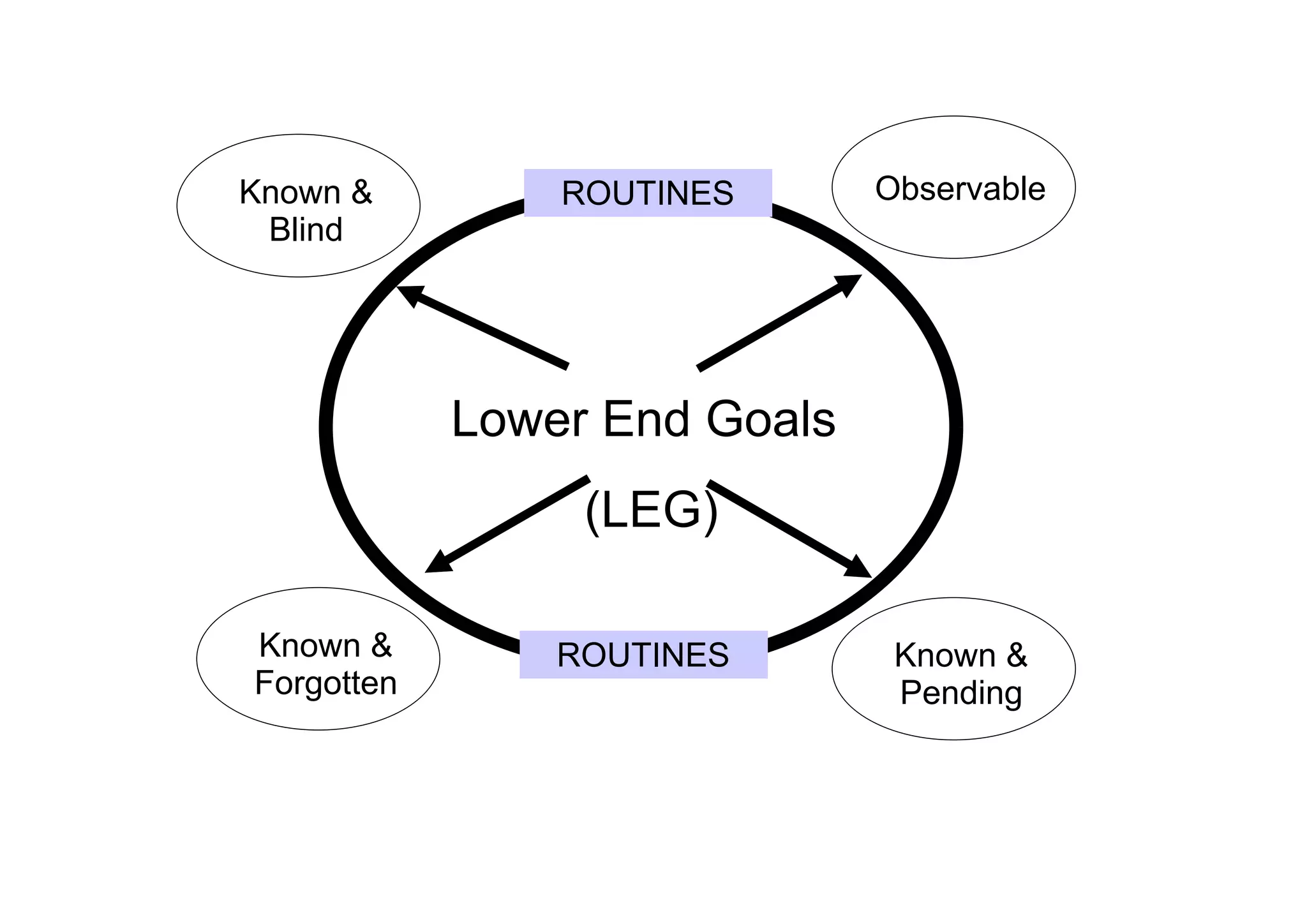 cGMP evolution | PPT