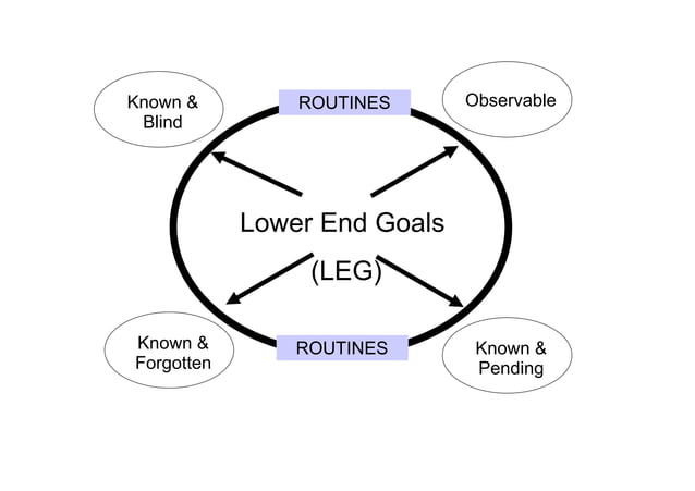 cGMP evolution | PDF