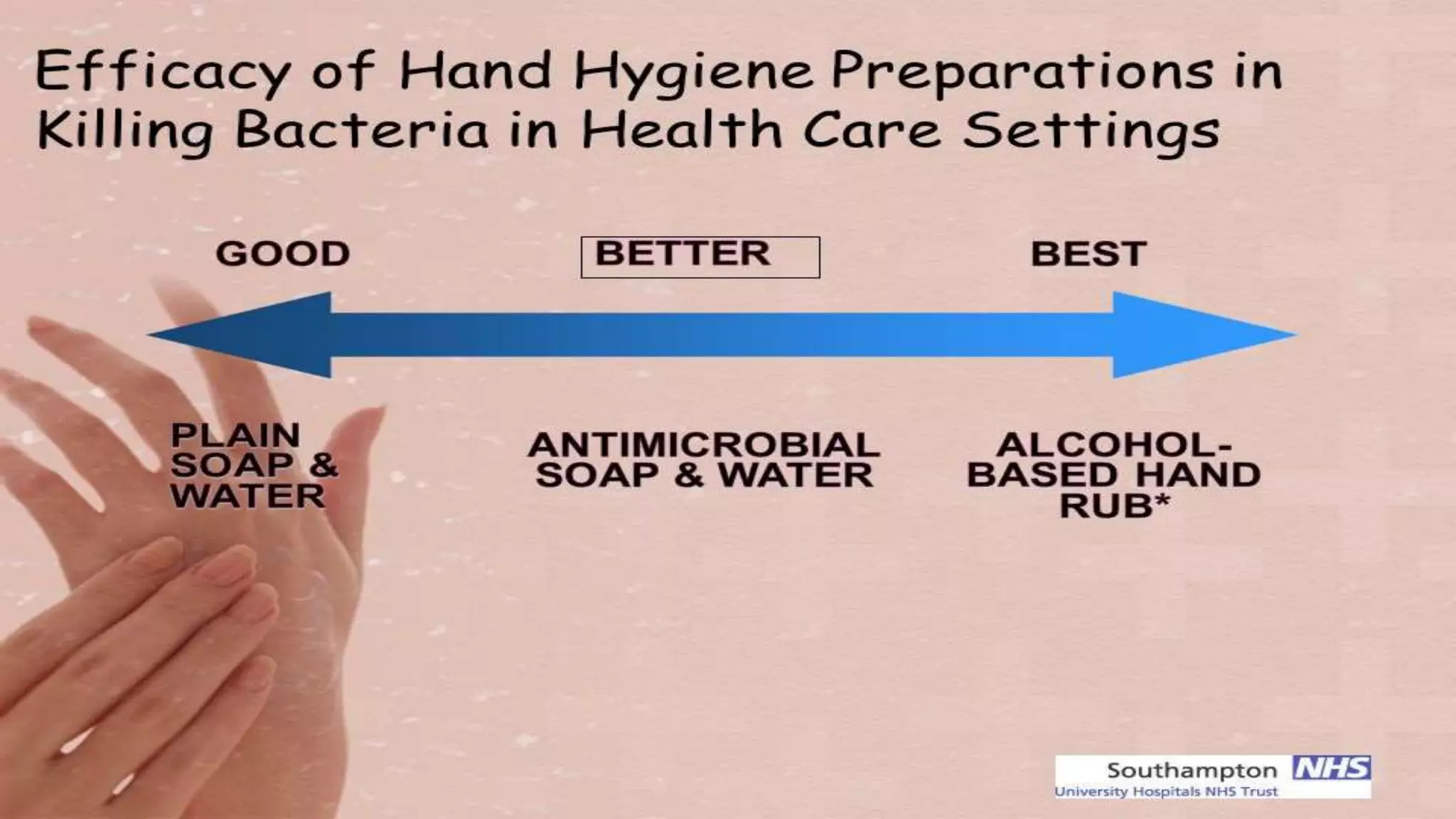 cGMP of personal hygiene | PPT