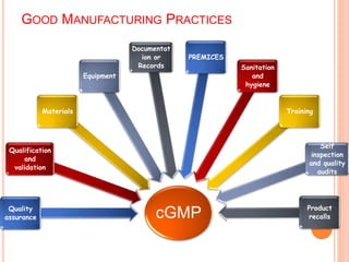 C gmp’s for pharmaceutical manufacturing | PPTX
