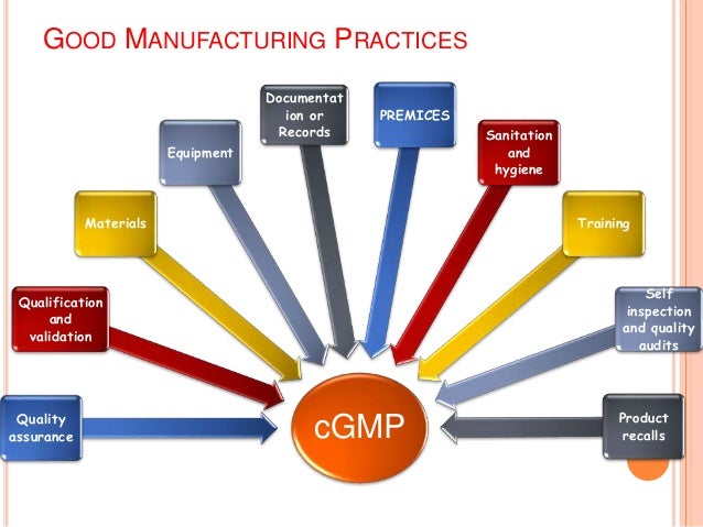 C gmp’s for pharmaceutical manufacturing
