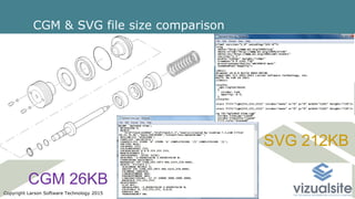 CGM (Computer Graphics Metafile) v SVG (Scalable Vector Graphic) | PPT