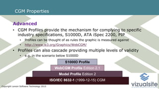 CGM (Computer Graphics Metafile) v SVG (Scalable Vector Graphic) | PDF