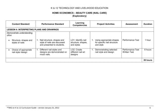 K to 12 TLE Curriculum Guide for Nail Care | PDF