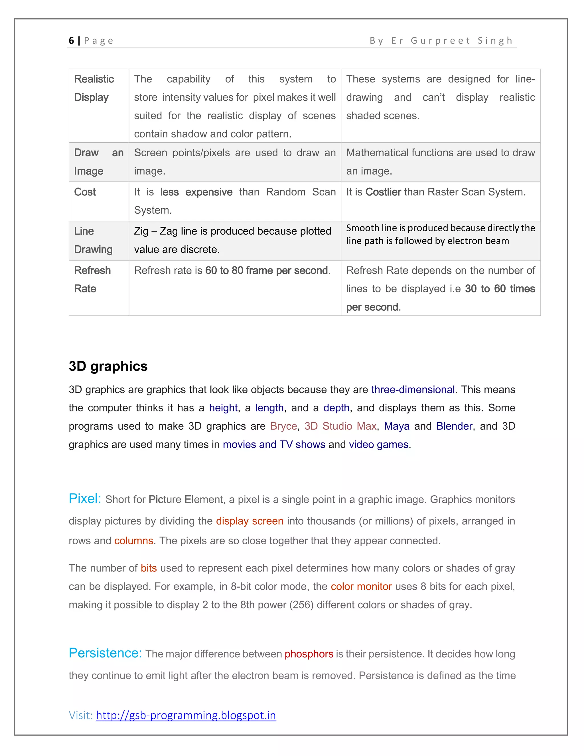 Computer Graphics Notes | PDF